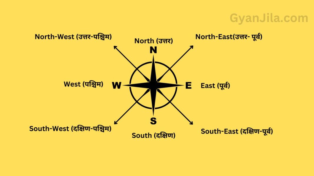 सभी दिशाओ के नाम - All Direction In Hindi And English - KyaHotaHai